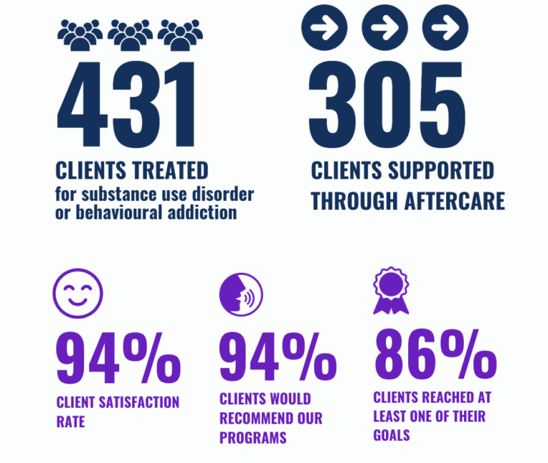 Virtual Addiction Treatment - CATC